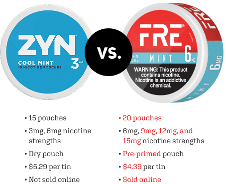 No ZYN Pouches in Seguin, TX? Try 20% OFF FRE